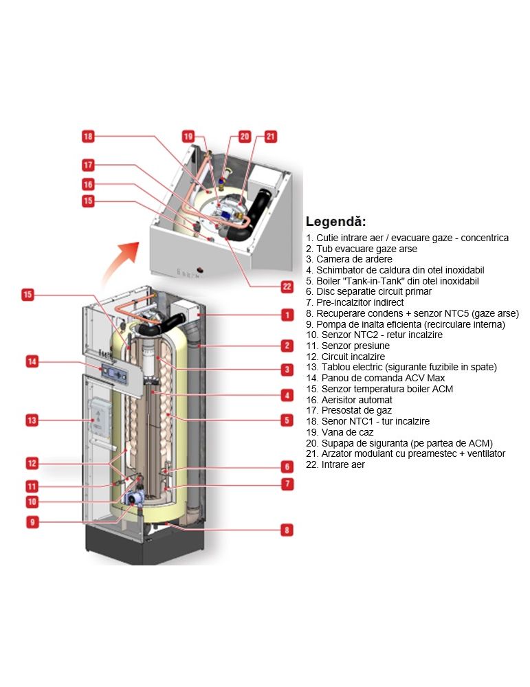 Centrală pe gaz ACV HeatMaster 35 TC EVO - Comanda online.